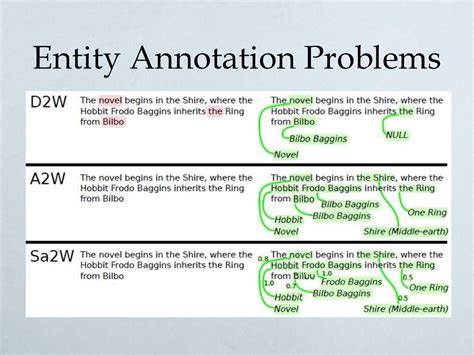 A Framework For Benchmarking Entity Annotation Systems Ppt Download