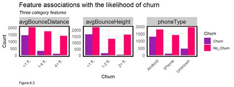 Chapter 6 People Based Ml Models Public Policy Analytics Code