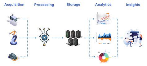 Data Pipelines What They Do How To Build One
