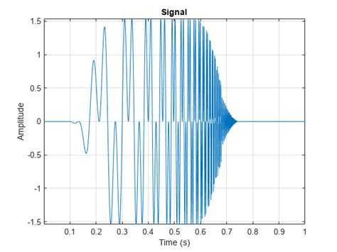 time frequency analysis and continuous wavelet transform matlab