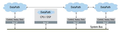 Xtensa Lx7 Processor Cadence
