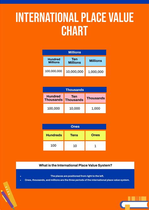 Music Note Value Chart In Illustrator Pdf Download Music Note Value Chart In Illustrator Pdf Download