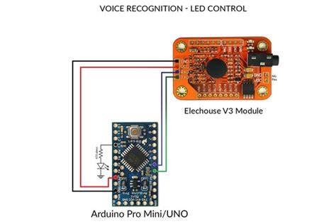 Smakn Speak Recognition Voice Recognition Module V3 And Led Strip