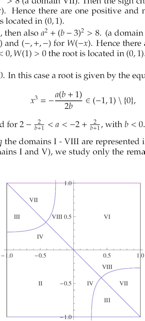 The Range Of The Parameters P Q That Correspond To The Range Of A B