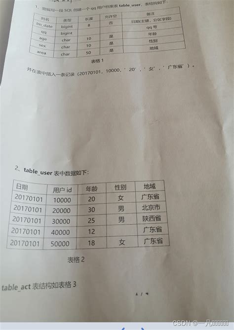 腾讯数据分析笔试题腾讯数据挖掘笔试题 Csdn博客