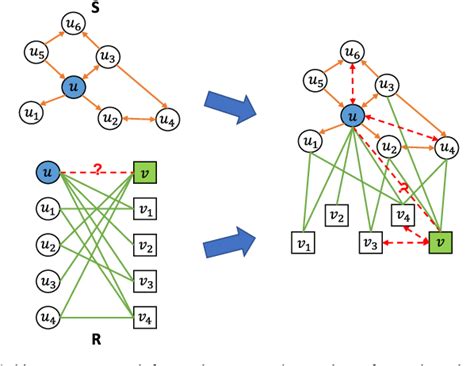 Figure 2 From Semantic And Structural View Fusion Modeling For Social Recommendation Semantic