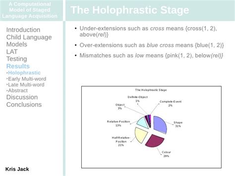 A Computational Model Of Staged Language Acquisition