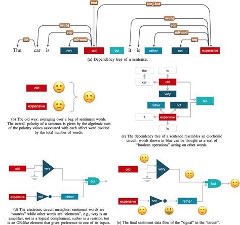 sentic computing senticnet