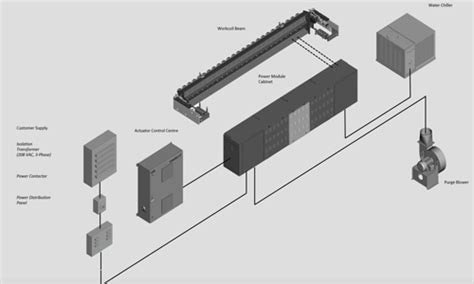 New ABB Actuator Launches Helping Improve Efficiency Safety And Product Quality PaperFIRST