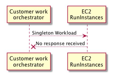 Making Retries Safe With Idempotent Apis