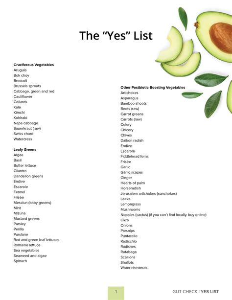 Dr Gundrys Print Friendly Yes And No Lists Dr Gundry In 2024