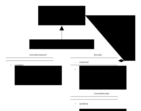 decorator pattern decoratorandadvice and emacs advice