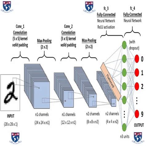 computer vision based thesis and ieee paper implementations in new delhi id 2851495557073