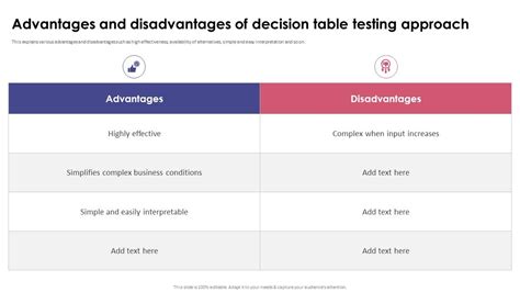Functional Testing Advantages And Disadvantages Of Decision Table Testing Approach Ppt Example