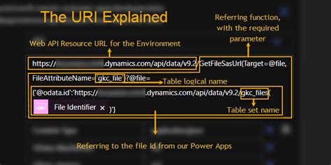 Power Automate Get Dataverse File Url Show File Content Recursionno