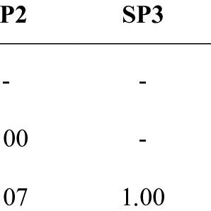 FST Analysis And Nucleotide Diversity Of Subpopulations Download Scientific Diagram