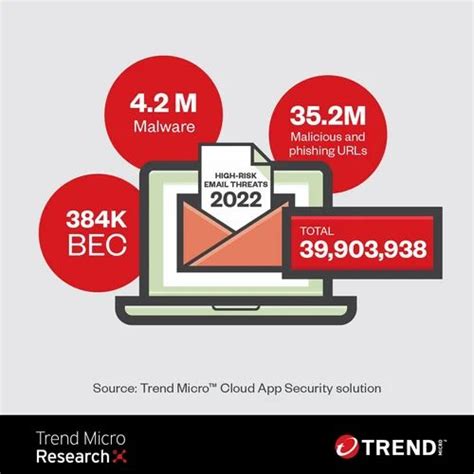 Trend Micro Internet Security 1 Year Free Demo Available At ₹ 550piece In Mumbai