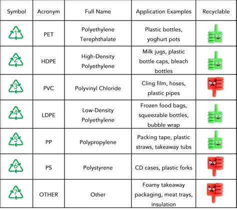 Types Of Plastic Table At Elmer Pritchard Blog