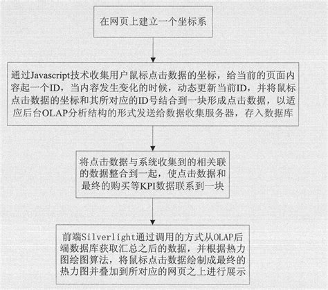 User Click Data Based Webpage Analysis Method Eureka Patsnap