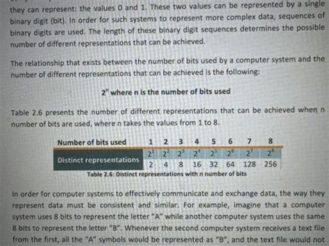 2 1 10 Data Representation Flashcards Quizlet