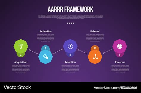 Aarrr Pirate Metrics Framework Infographic Vector Image