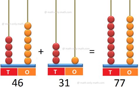 Addition Using Abacus How To Add Two Numbers Using Abacus Example