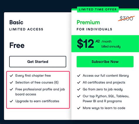 Datacamp Vs Codecademy 10 Differences To Consider In 2022