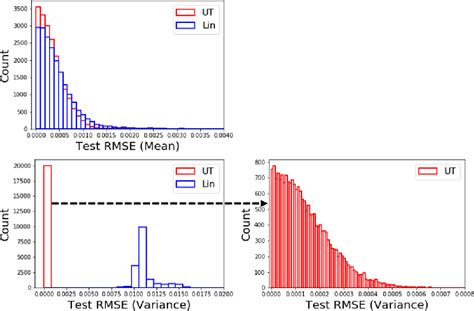 stochastic physics informed neural networks spinn a moment matching
