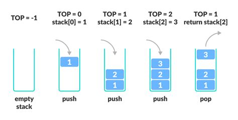 How Does Stack Ranking Work At Michael Vera Blog