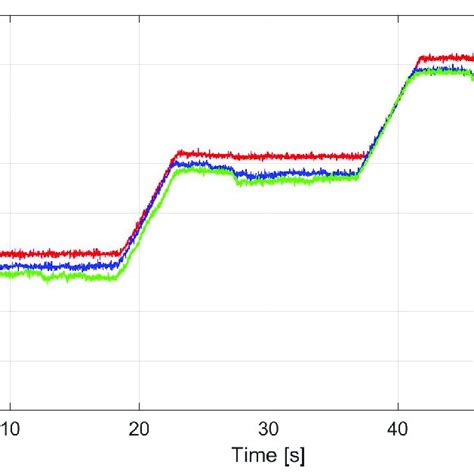 Rectilinear Locomotion On Different Surfaces Download Scientific Diagram