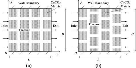 Schematic Of The Computational Domain With Different Network Fractures