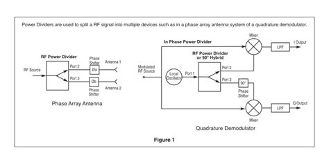 Power Dividers Primer Krytar Ultra Broadband Microwave Components And Test Equipment Dc 110 Ghz