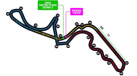 🏁 F1 Circuits 2025 Complete Track Guide Formula Timer