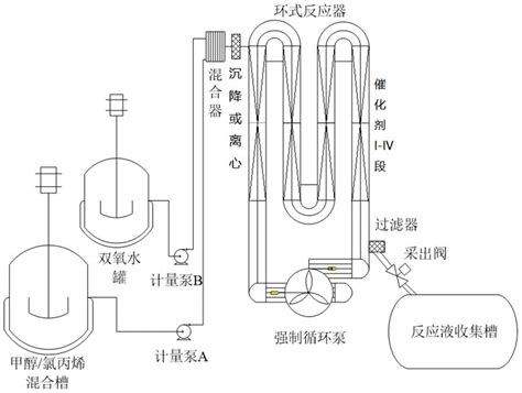 一种双氧水法环氧氯丙烷连续化合成工艺的制作方法