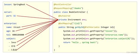 Springboot基础篇 3—基础配置、整合第三方技术druid Yaml配置dbtype 第三方 Csdn博客
