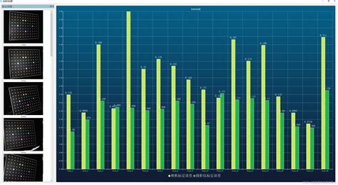 Qchart 图表显示数据与纵坐标轴对不上 Qbarseries 标签格式 Csdn博客