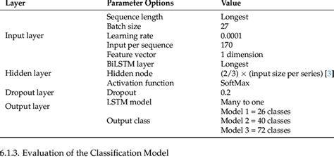 classification parameter settings for the two layer bilstm neural
