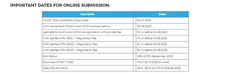 TS SET Exam Date 2023 Out Check Exam Schedule