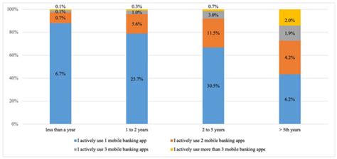 Journal Of Risk And Financial Management An Open Access Journal From Mdpi