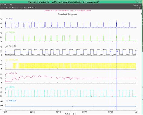 Pll Simulation At 20mhz Download Scientific Diagram