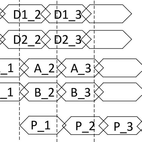 Multiplication Device Timing Diagram Download Scientific Diagram