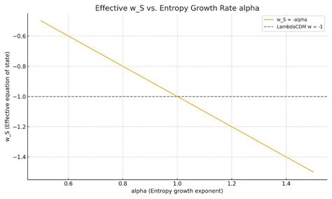 Quick Look Review Entropy Balloon Hypothesis By タカユキtakayuki May 2025 Medium