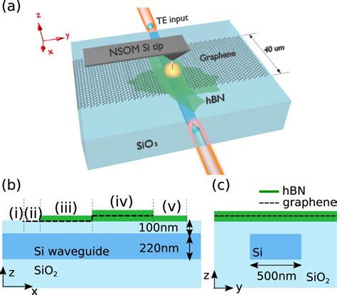Integrated Van Der Waals Heterostructures On A Silicon Waveguide A