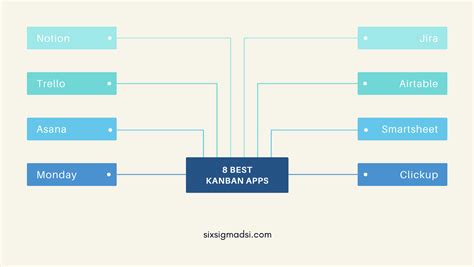 Top 10 Best Kanban Tools For Project Management