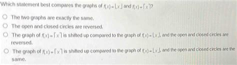 Solved Which Statement Best Compares The Graphs Of Fx X And Fx X The Two Graphs Are