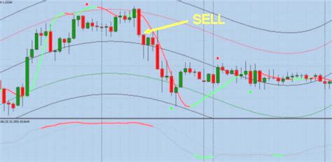 Buy Low Sell High Mt4 Indicator Free Download