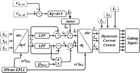 Figure 2 From Power Quality Improvement Utilizing Pv Upqc Based On Pi