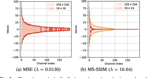 figure 11 from revisiting learned image compression with statistical