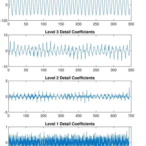 Power Spectral Density Of Stator Current A Healthy Condition B