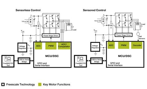 Nxp Motor Control Solutions Element New Zealand